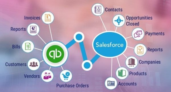 Salesforce And Quickbooks Integration A Step By Step Guide